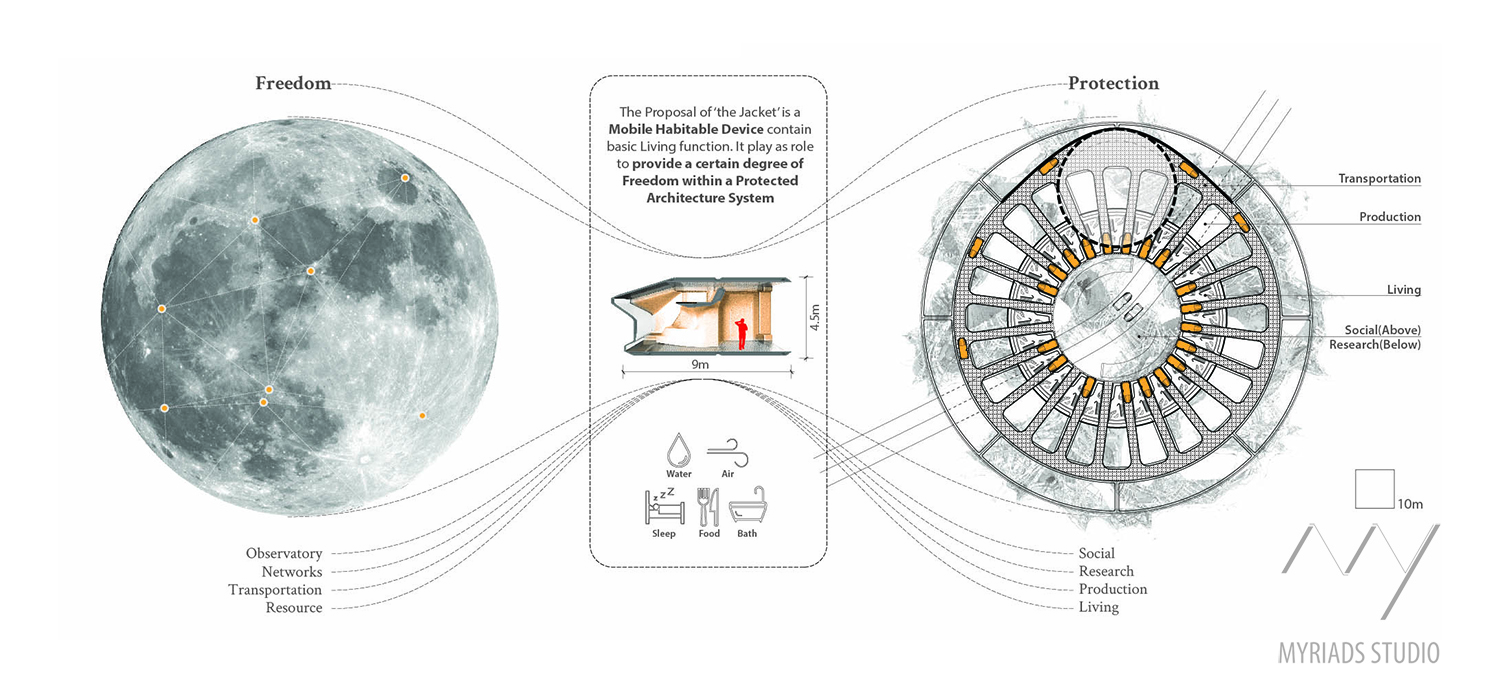 The ‘Jacket’ – The Mobile Habitable Device and System on Moon – MYRIADS ...